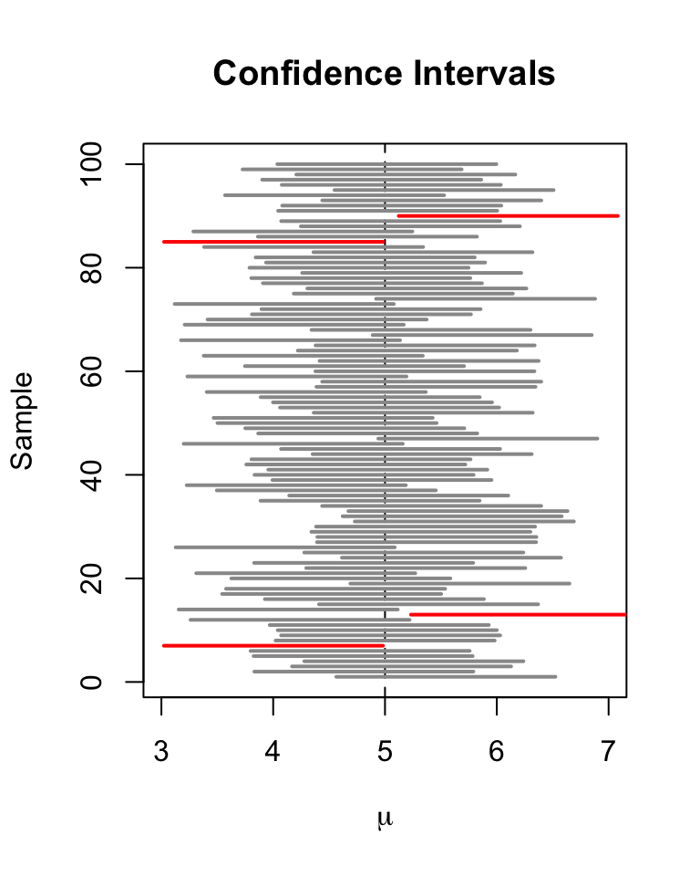 Confidence Intervals - Proportions – DKU Stats 101 - Spring 2025 S4